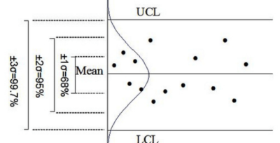 How to Calculate 3 Sigma Control Limits for SPC - Latest Quality