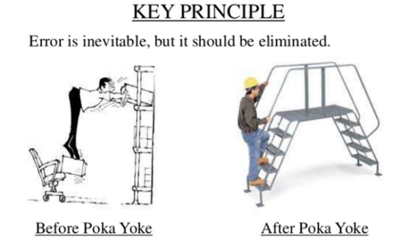 What is the Poka Yoke Principle and what are the Benefits? - Latest Quality