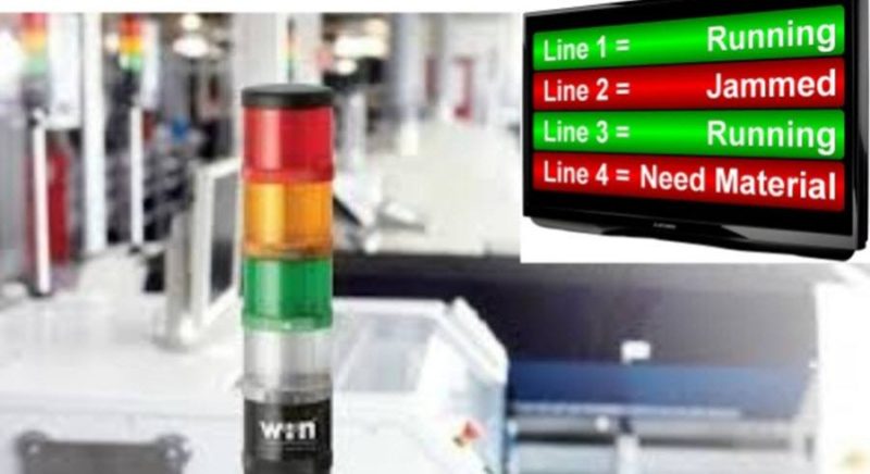 How to Use Andon in Manufacturing and Its Benefits - Latest Quality