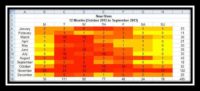 How To Create A Risk Heat Map in Excel - Latest Quality