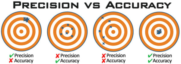 How to Conduct Measurement System Analysis (MSA) - Latest Quality How to Conduct Measurement System Analysis (MSA) - Latest Quality
