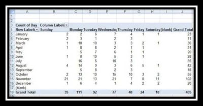 How To Create A Risk Heat Map in Excel - Latest Quality