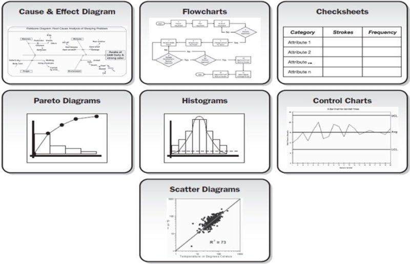 What Are the Seven Basic Tools of Quality - Latest Quality