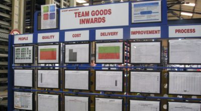 What Are Visual Management Systems - Latest Quality