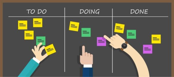 What Are Visual Management Systems - Latest Quality