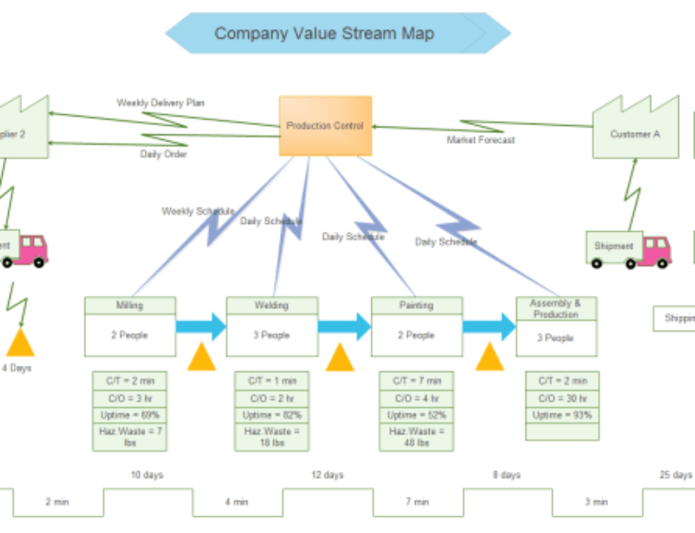 Generating a 5S Checklist for Manufacturing - Latest Quality