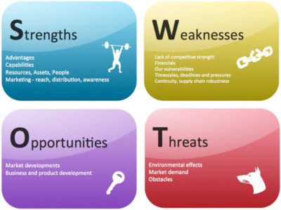 SWOT Analysis for Restaurant and Hotel Business - Latest Quality
