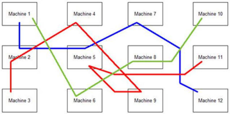 How to Implement a Flexible Manufacturing System - Latest Quality How to Implement a Flexible Manufacturing System - Latest Quality