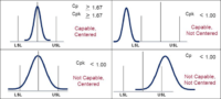 What Is the Benefit of Cp and Cpk Values - Latest Quality