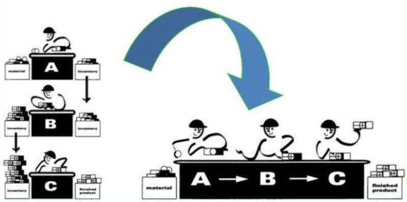 Benefits of One Piece Flow and How It Is Implemented - Latest Quality