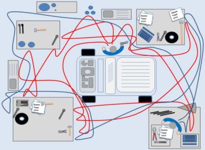 How to Create a Spaghetti Diagram Used Within Lean - Latest Quality