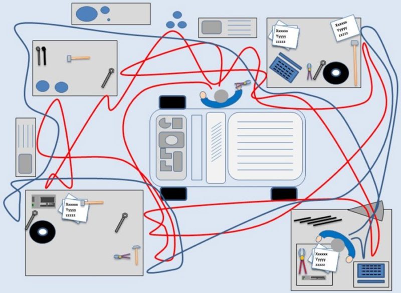 How To Create A Spaghetti Diagram Used Within Lean Latest Quality