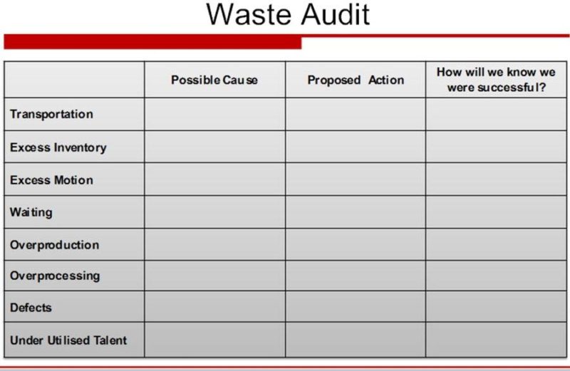 How to Create an Effective Waste Walk Checklist - Latest Quality