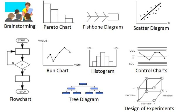Root Cause Analysis Tools And Techniques For Solving Problems 4833