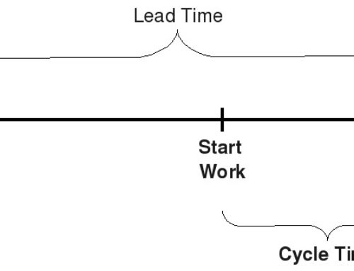 CTQ Tree Example and Explanation - Latest Quality