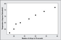 Interpreting a Scatter Plot and When to Use Them - Latest Quality