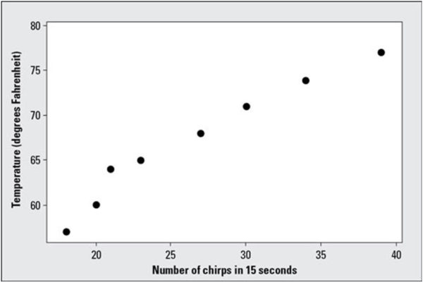 Interpreting a Scatter Plot and When to Use Them - Latest Quality