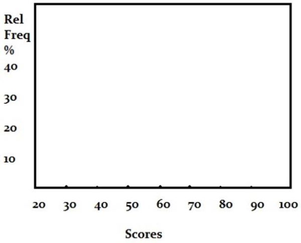 How to Draw a Histogram and When to Use It - Latest Quality