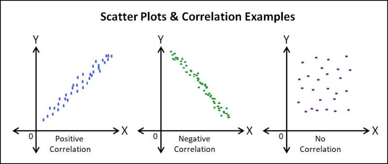 How To Make Scatter Plot With Regression Line With Ggplot2 In R Data Riset