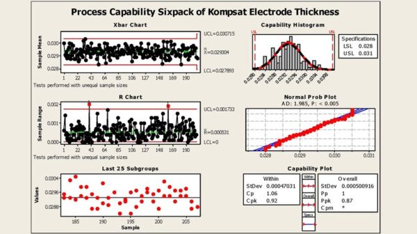 Determining the Manufacturing Capability of a Process - Latest Quality