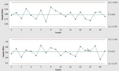 Statistical Process Control Tutorial on How to Implement SPC