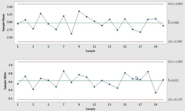 Statistical Process Control Tutorial on How to Implement SPC