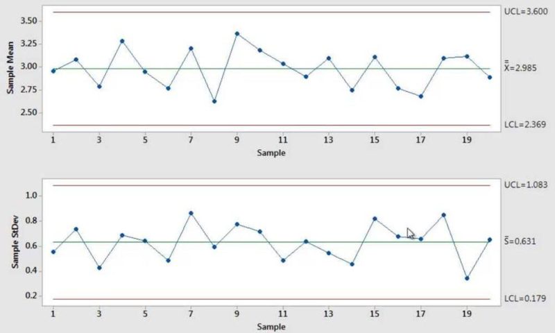 Statistical Process Control Tutorial on How to Implement SPC