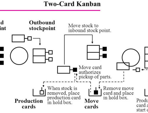 Examples of Poka Yoke Used in Manufacturing Processes- Latest Quality