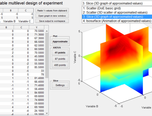 How to effectively use fishbone diagram for root cause analysis