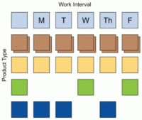 Heijunka Board Examples Used in Manufacturing - Latest Quality