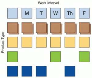 Heijunka Board Examples Used in Manufacturing - Latest Quality