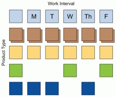 Heijunka Board Examples Used in Manufacturing - Latest Quality