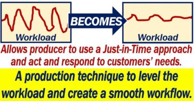 Heijunka Board Examples Used in Manufacturing - Latest Quality