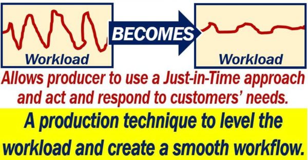 Heijunka Board Examples Used in Manufacturing - Latest Quality