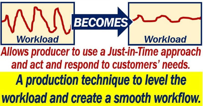 Heijunka Board Examples Used in Manufacturing - Latest Quality