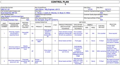 How to Use a Process Control Plan in Manufacturing - Latest Quality