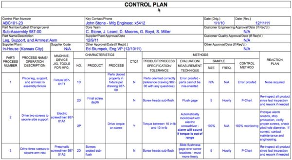 How to Use a Process Control Plan in Manufacturing - Latest Quality
