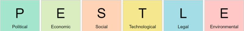 How to Use Pestle Analysis in Your Organisation - Latest Quality