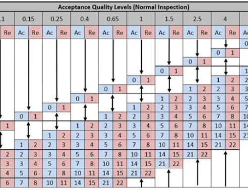 How to effectively use fishbone diagram for root cause analysis