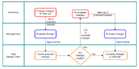 What are the Advantages and Disadvantages of Process Mapping?