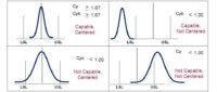 How to Calculate Cp and Cpk Values and When to Use Them