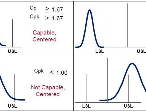 Generating a 5S Checklist for Manufacturing - Latest Quality