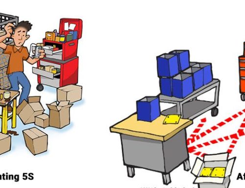 Generating a 5S Checklist for Manufacturing - Latest Quality