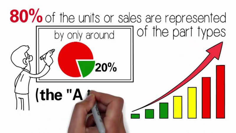 What Is Abc Inventory Control System Definition And Meaning Business Vrogue