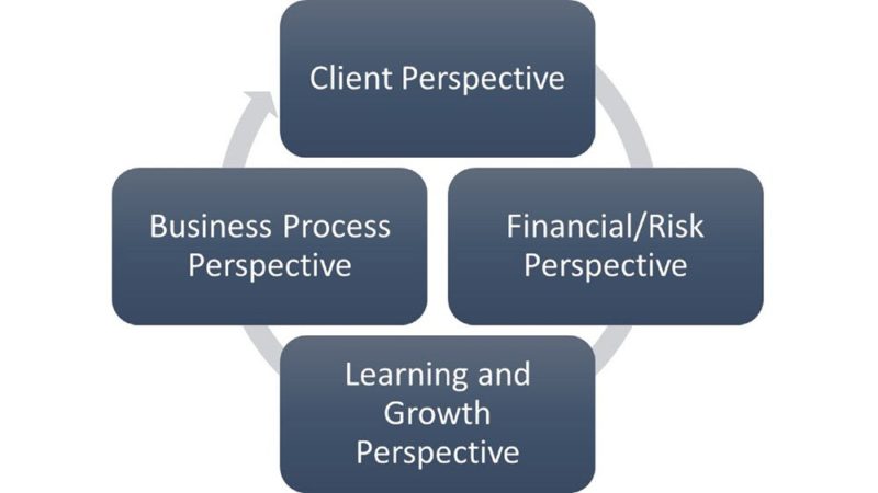 How to Use Balanced Scorecard for Manufacturing - Latest Quality