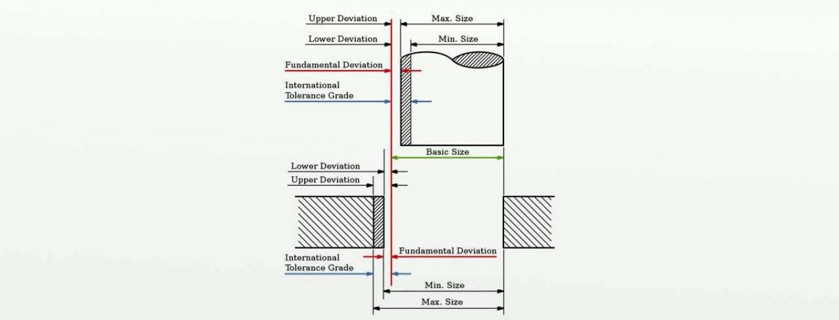 How to Calculate Tolerance in Engineering - Latest Quality