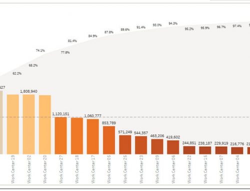Advantages and Disadvantages of PESTLE Analysis - Latest Quality