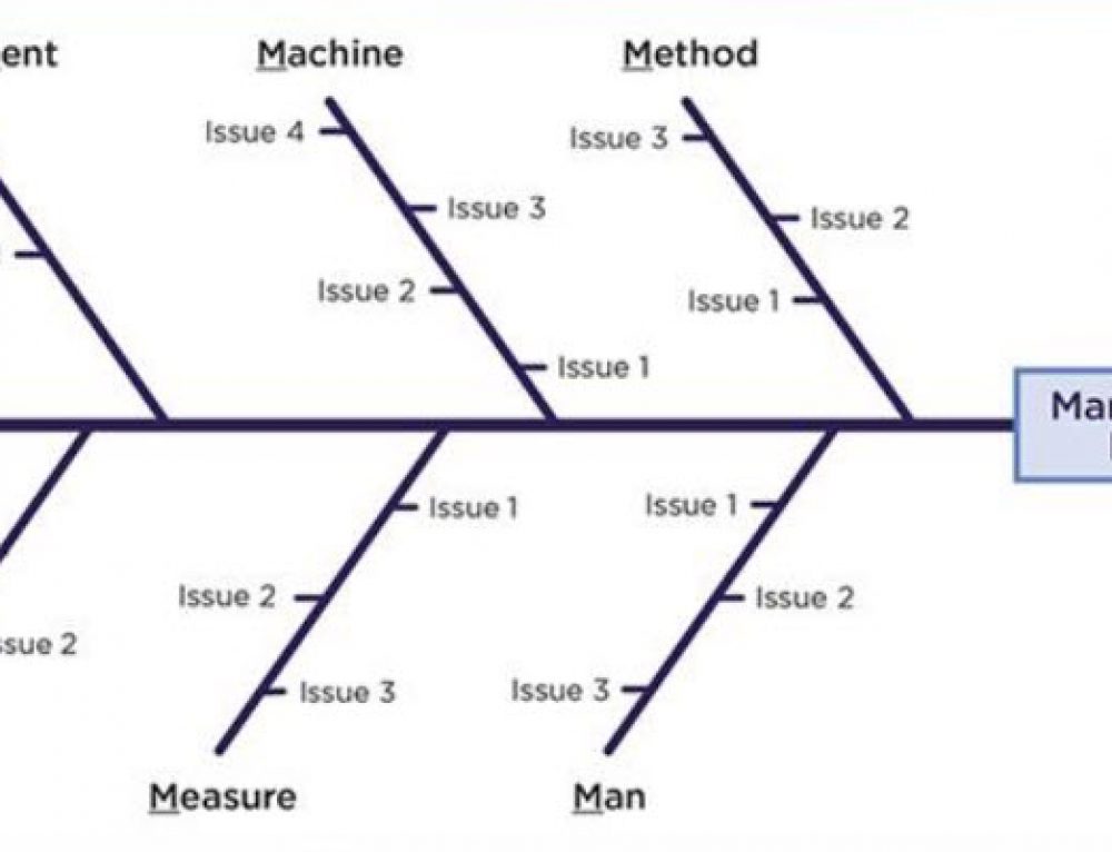 How to Implement a Document Control Numbering System - Latest Quality How to Implement a Document Control Numbering System - Latest Quality