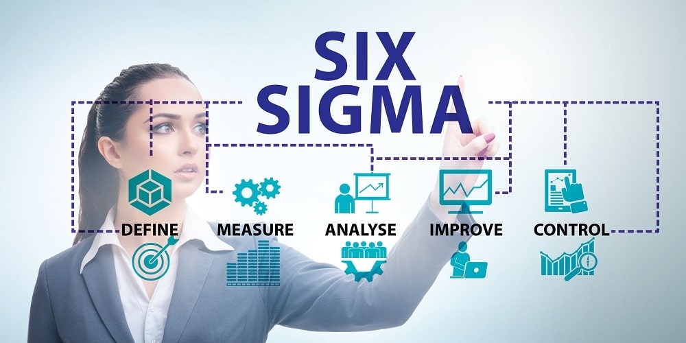 What Are The Steps In A Six Sigma Analysis Latest Quality
