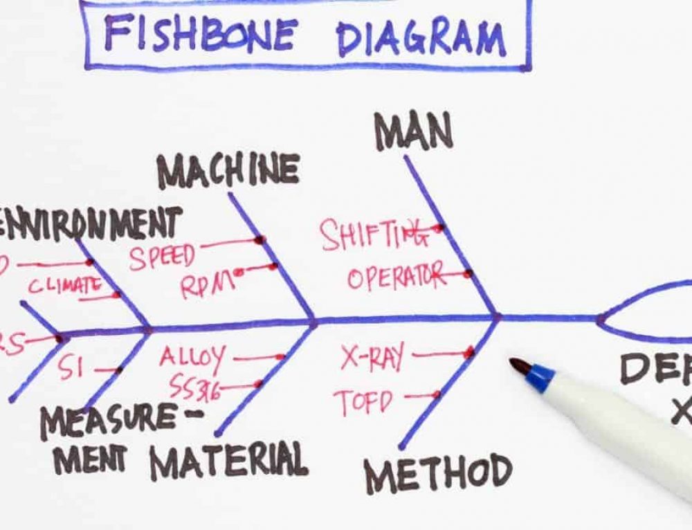 Kaizen advantages and disadvantages and how organisations benefit ...